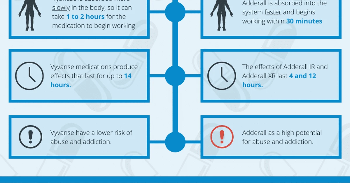 Vyvanse Vs Adderall - Primary Differences And Similarities Vyvanse Vs Adderall - Primary Differences And Similarities